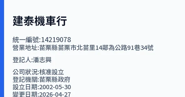 建泰機車行的照片-統編 14219078(苗栗縣) 公司登記資料與營業項目詳細圖表