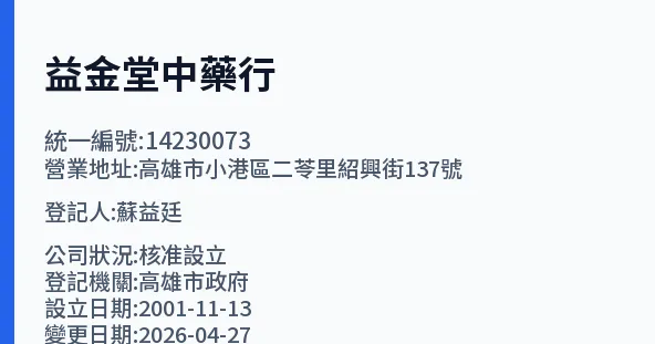 益金堂中藥行的照片-統編 14230073(高雄市) 公司登記資料與營業項目詳細圖表