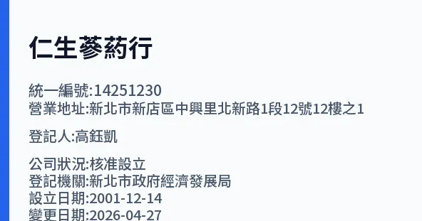 仁生蔘葯行的照片-統編 14251230(新北市) 公司登記資料與營業項目詳細圖表