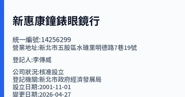 新惠康鐘錶眼鏡行的照片-統編 14256299(新北市) 公司登記資料與營業項目詳細圖表