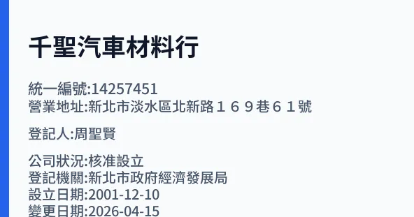 千聖汽車材料行的照片-統編 14257451(新北市) 公司登記資料與營業項目詳細圖表