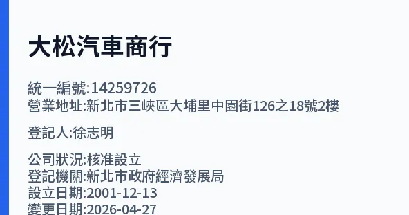 大松汽車商行的照片-統編 14259726(新北市) 公司登記資料與營業項目詳細圖表
