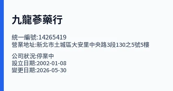 九龍蔘藥行的照片-統編 14265419(新北市) 公司登記資料與營業項目詳細圖表