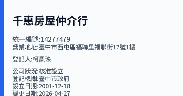 千惠房屋仲介行的照片-統編 14277479(臺中市) 公司登記資料與營業項目詳細圖表