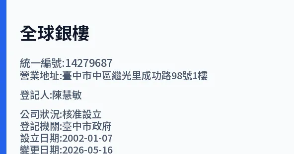 全球銀樓的照片-統編 14279687(臺中市) 公司登記資料與營業項目詳細圖表