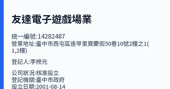 友達電子遊戲場業的照片-統編 14282487(臺中市) 公司登記資料與營業項目詳細圖表