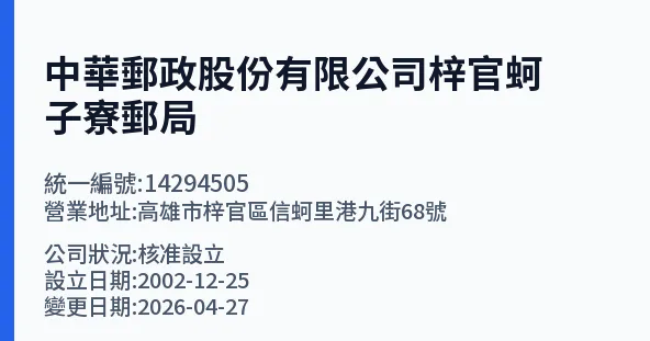 中華郵政股份有限公司梓官蚵子寮郵局的照片-統編 14294505(高雄市) 公司登記資料與營業項目詳細圖表