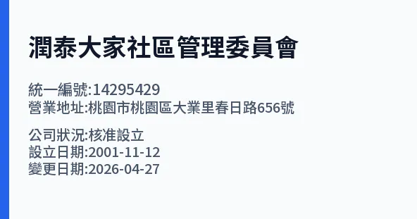 潤泰大家社區管理委員會的照片-統編 14295429(桃園市) 公司登記資料與營業項目詳細圖表
