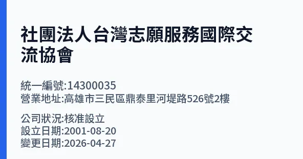 社團法人台灣志願服務國際交流協會的照片-統編 14300035(高雄市) 公司登記資料與營業項目詳細圖表