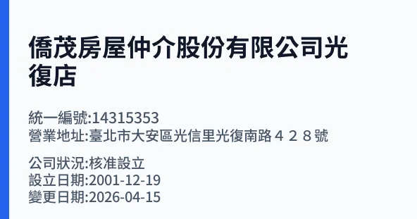 僑茂房屋仲介股份有限公司光復店的照片-統編 14315353(臺北市) 公司登記資料與營業項目詳細圖表