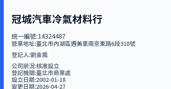 冠城汽車冷氣材料行的照片-統編 14324487(臺北市) 公司登記資料與營業項目詳細圖表