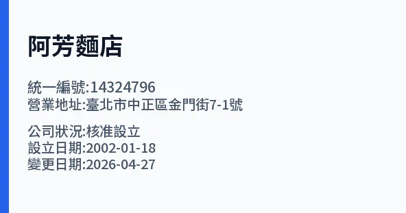 阿芳麵店的照片-統編 14324796(臺北市) 公司登記資料與營業項目詳細圖表