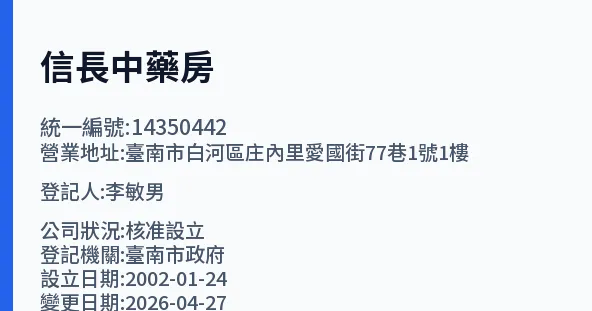 信長中藥房的照片-統編 14350442(臺南市) 公司登記資料與營業項目詳細圖表
