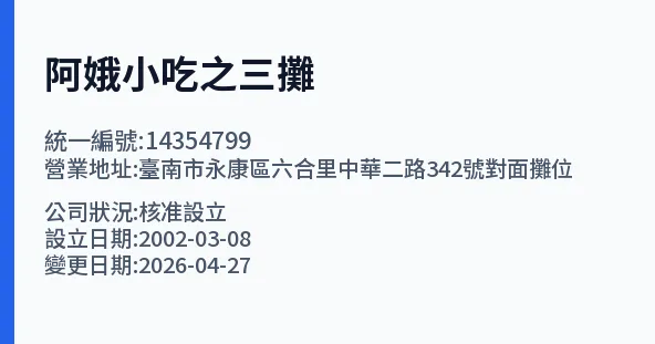 阿娥小吃之三攤的照片-統編 14354799(臺南市) 公司登記資料與營業項目詳細圖表