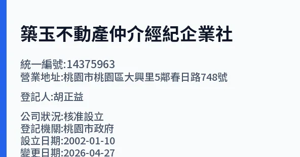 築玉不動產仲介經紀企業社的照片-統編 14375963(桃園市) 公司登記資料與營業項目詳細圖表