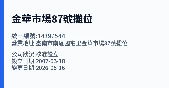 金華市場87號攤位的照片-統編 14397544(臺南市) 公司登記資料與營業項目詳細圖表