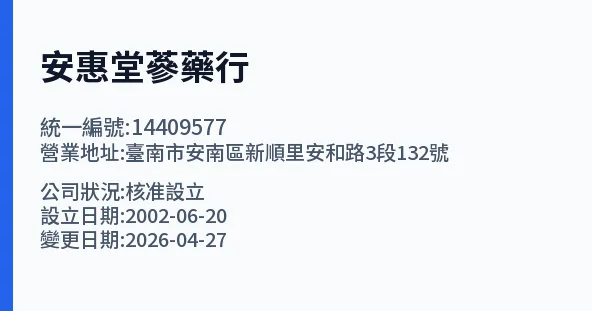 安惠堂蔘藥行的照片-統編 14409577(臺南市) 公司登記資料與營業項目詳細圖表
