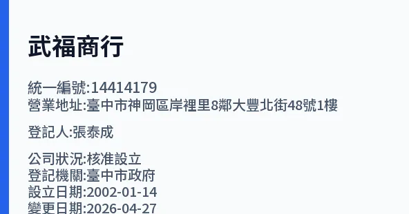 武福商行的照片-統編 14414179(臺中市) 公司登記資料與營業項目詳細圖表