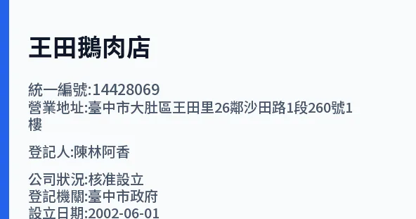 王田鵝肉店的照片-統編 14428069(臺中市) 公司登記資料與營業項目詳細圖表