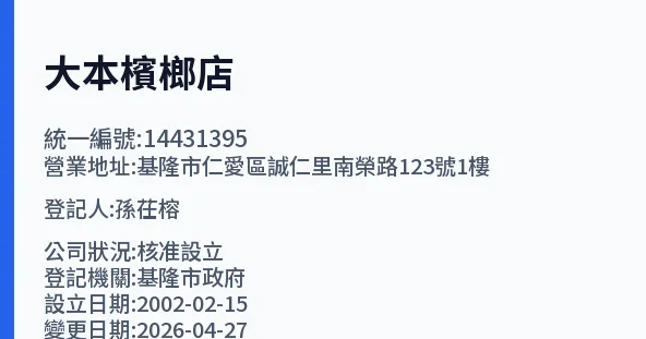 大本檳榔店的照片-統編 14431395(基隆市) 公司登記資料與營業項目詳細圖表