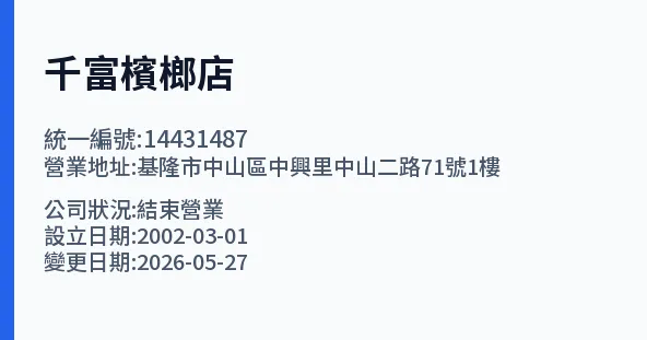千富檳榔店的照片-統編 14431487(基隆市) 公司登記資料與營業項目詳細圖表