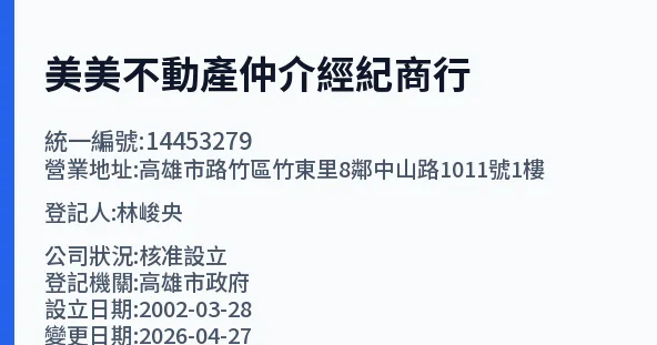 美美不動產仲介經紀商行的照片-統編 14453279(高雄市) 公司登記資料與營業項目詳細圖表