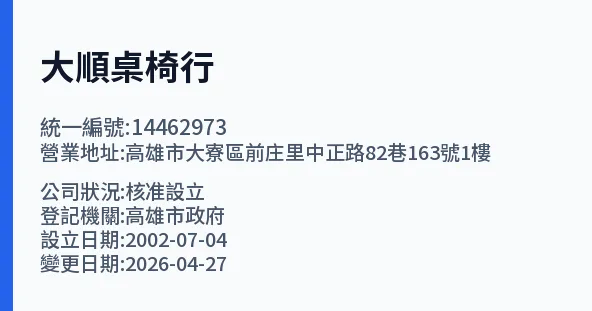 大順桌椅行的照片-統編 14462973(高雄市) 公司登記資料與營業項目詳細圖表