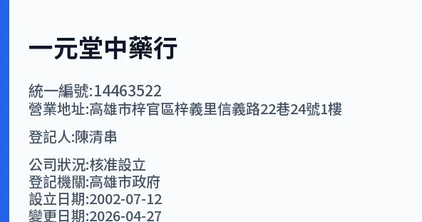 一元堂中藥行的照片-統編 14463522(高雄市) 公司登記資料與營業項目詳細圖表