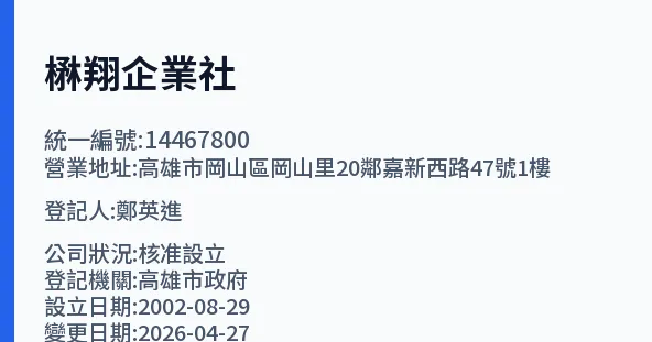 楙翔企業社的照片-統編 14467800(高雄市) 公司登記資料與營業項目詳細圖表