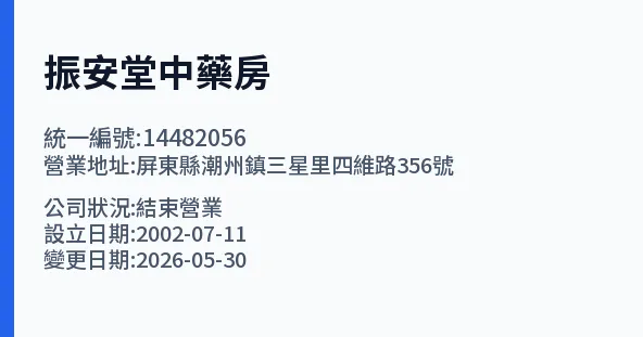 振安堂中藥房的照片-統編 14482056(屏東縣) 公司登記資料與營業項目詳細圖表