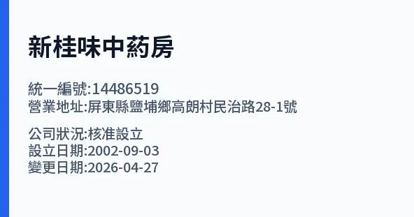 新桂味中葯房的照片-統編 14486519(屏東縣) 公司登記資料與營業項目詳細圖表