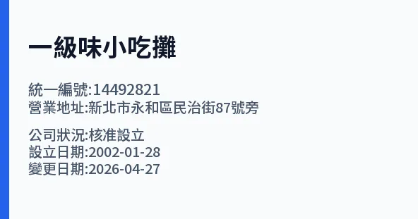 一級味小吃攤的照片-統編 14492821(新北市) 公司登記資料與營業項目詳細圖表