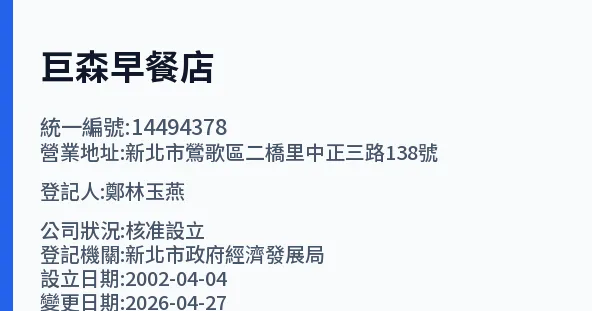 巨森早餐店的照片-統編 14494378(新北市) 公司登記資料與營業項目詳細圖表
