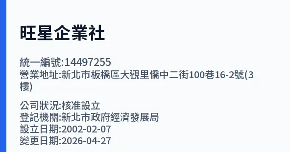 旺星企業社的照片-統編 14497255(新北市) 公司登記資料與營業項目詳細圖表