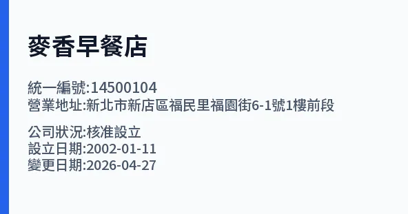 麥香早餐店的照片-統編 14500104(新北市) 公司登記資料與營業項目詳細圖表