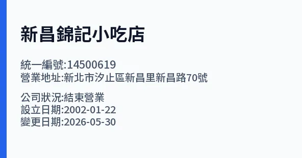 新昌錦記小吃店的照片-統編 14500619(新北市) 公司登記資料與營業項目詳細圖表