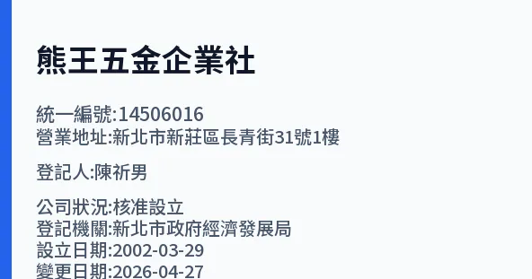 熊王五金企業社的照片-統編 14506016(新北市) 公司登記資料與營業項目詳細圖表