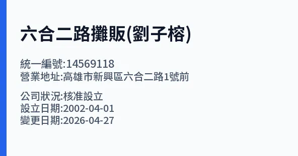 六合二路攤販(劉子榕)的照片-統編 14569118(高雄市) 公司登記資料與營業項目詳細圖表