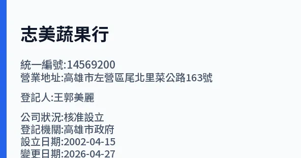 志美蔬果行的照片-統編 14569200(高雄市) 公司登記資料與營業項目詳細圖表