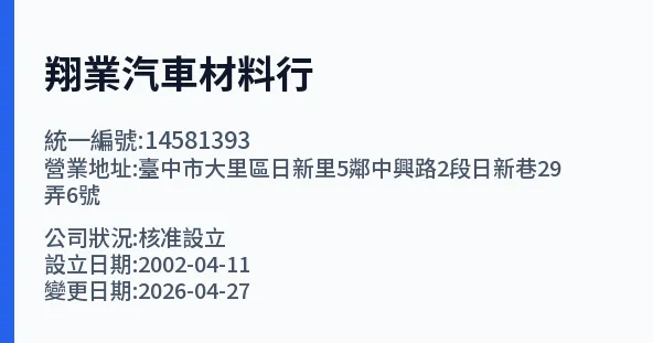 翔業汽車材料行的照片-統編 14581393(臺中市) 公司登記資料與營業項目詳細圖表
