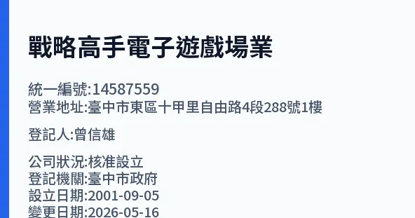 戰略高手電子遊戲場業的照片-統編 14587559(臺中市) 公司登記資料與營業項目詳細圖表