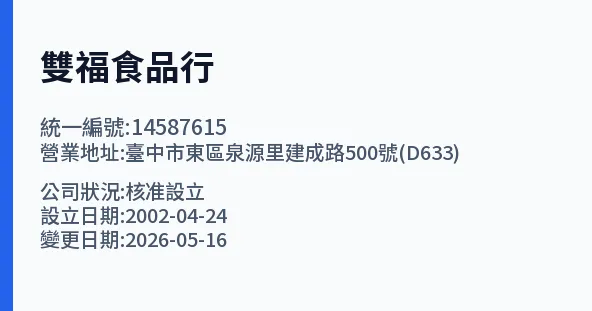 雙福食品行的照片-統編 14587615(臺中市) 公司登記資料與營業項目詳細圖表