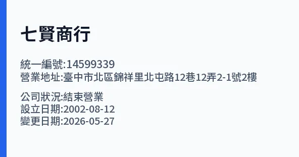 七賢商行的照片-統編 14599339(臺中市) 公司登記資料與營業項目詳細圖表