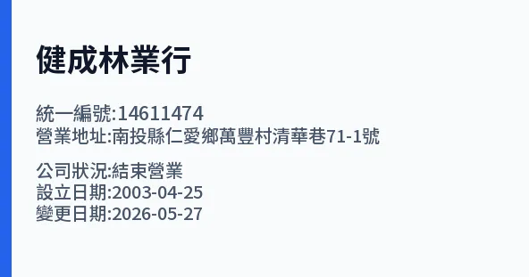 健成林業行的照片-統編 14611474(南投縣) 公司登記資料與營業項目詳細圖表