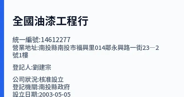 全國油漆工程行的照片-統編 14612277(南投縣) 公司登記資料與營業項目詳細圖表