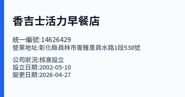 香吉士活力早餐店的照片-統編 14626429(彰化縣) 公司登記資料與營業項目詳細圖表