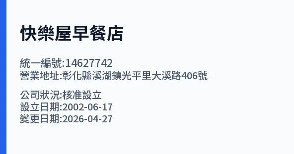 快樂屋早餐店的照片-統編 14627742(彰化縣) 公司登記資料與營業項目詳細圖表