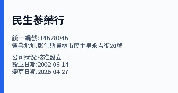 民生蔘藥行的照片-統編 14628046(彰化縣) 公司登記資料與營業項目詳細圖表