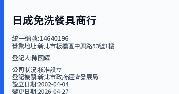 日成免洗餐具商行的照片-統編 14640196(新北市) 公司登記資料與營業項目詳細圖表