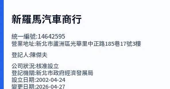 新羅馬汽車商行的照片-統編 14642595(新北市) 公司登記資料與營業項目詳細圖表